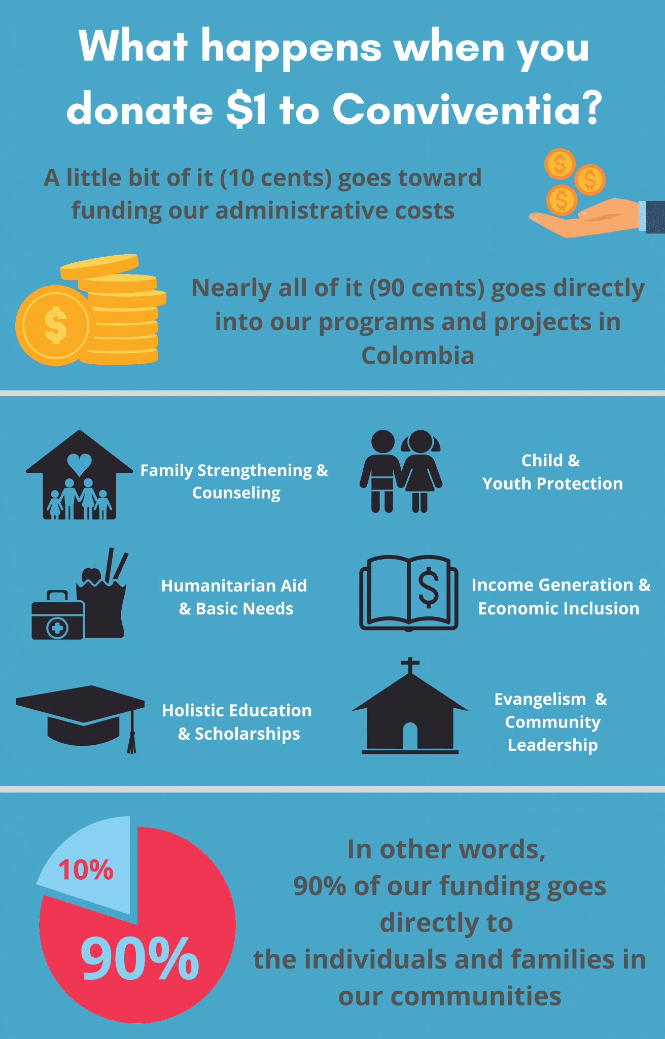 Financial Accountability